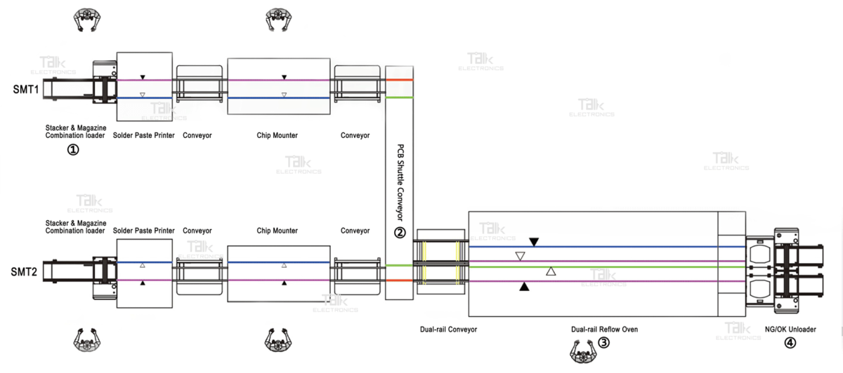 Two-to-One Line With Single-rail Pick and Place Machine Layout-News-SMT ...