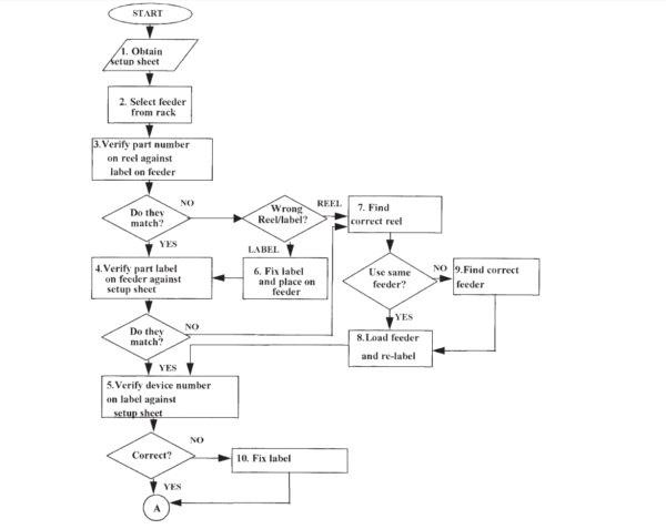 Pick And Place Machine | The Weapon To Boost SMT Assembly