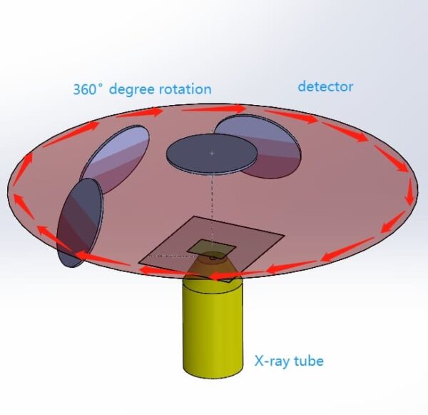 3D CT X-Ray with MirXT-160 - Electronics Talk